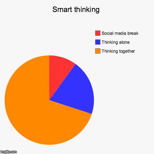 Smart thinking - Imgflip