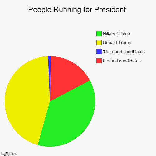 People Running for President - Imgflip