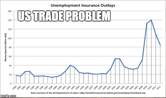 US Trade Problem - Imgflip
