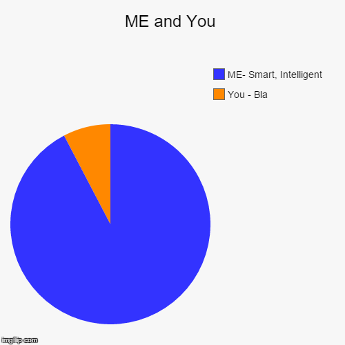 ME and You - Imgflip