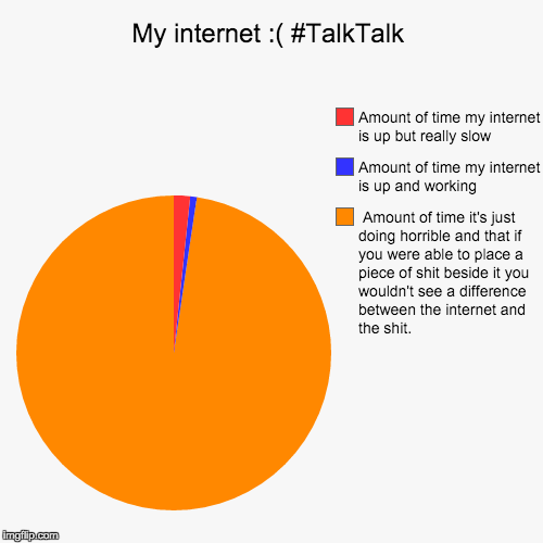 My internet :( #TalkTalk - Imgflip