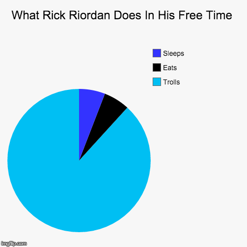 What Rick Riordan Does In His Free Time - Imgflip