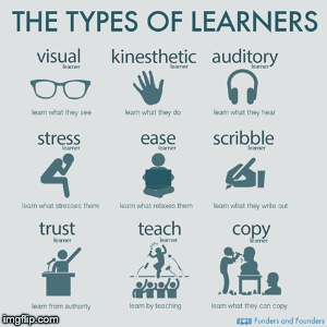 Types of Learning - Imgflip