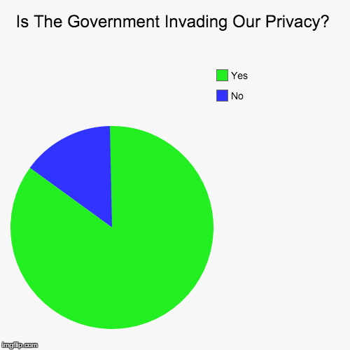 Is The Government Invading Our Privacy? - Imgflip